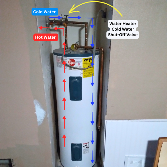 How To Shut Off Your Water In Case Of An Emergency - SERGEANT PLUMBER CORP.